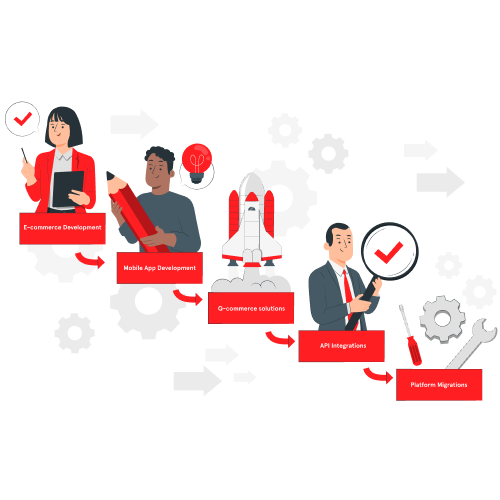 eCommerce Development & Digital Services | CommerceBolt