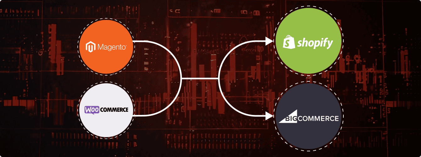 eCommerce Platform Migration Services | CommerceBolt